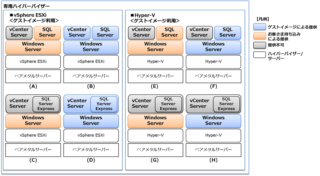 概要 - Hyper-V 詳細情報 | Smart Data Platform Knowledge Center