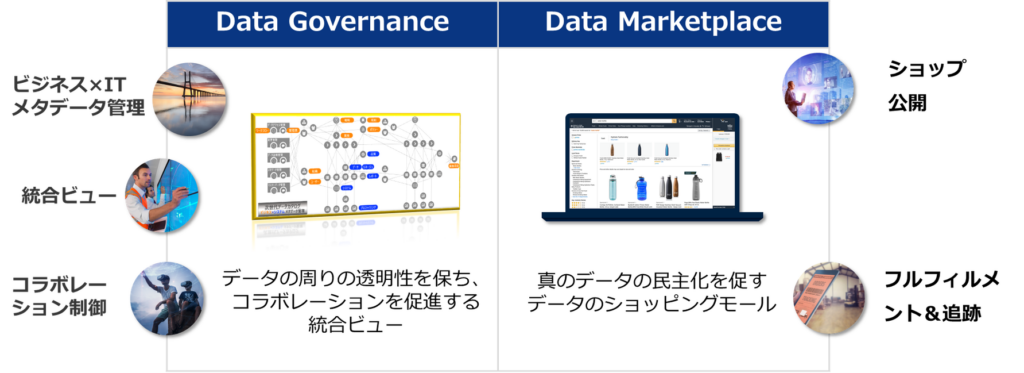 データガバナンス Informatica Axon Data Governance | Smart Data Platform ...
