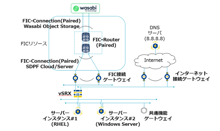 ベーシックコース - Smart Data Platform Knowledge Center