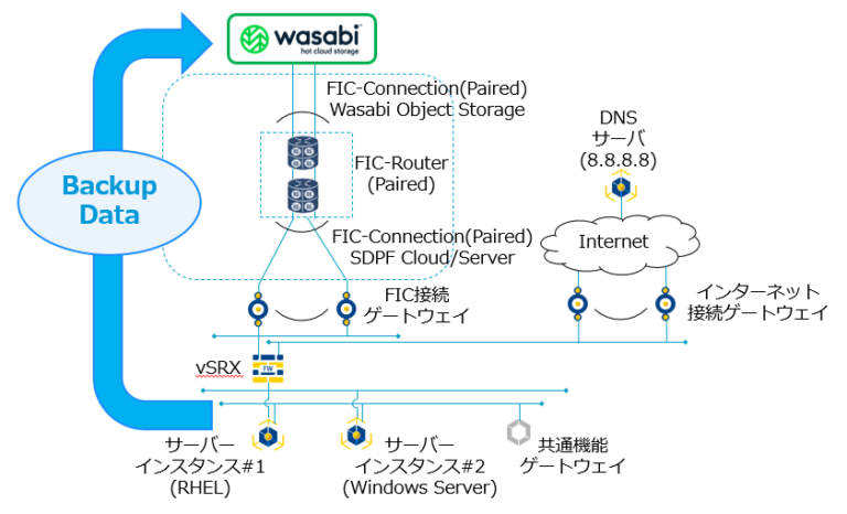 ベーシックコース - Smart Data Platform Knowledge Center
