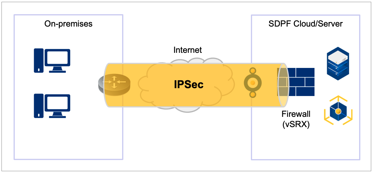 ファイアウォール - Smart Data Platform Knowledge Center