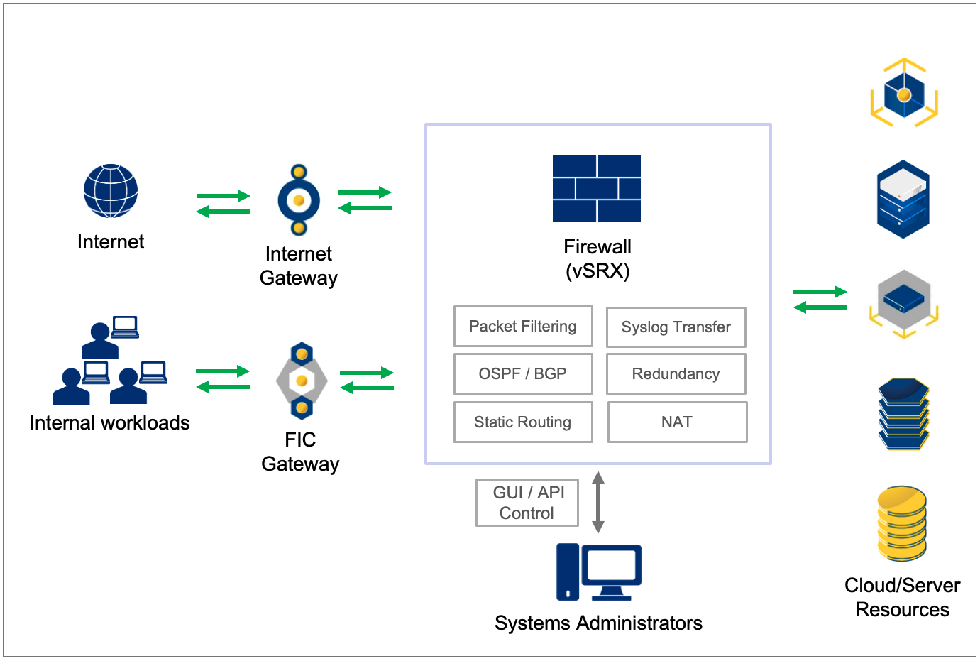 ファイアウォール - Smart Data Platform Knowledge Center