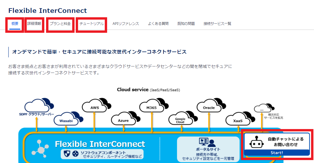 Flexible InterConnectにおいてチャットボット導入のお知らせ - Smart Data Platform Knowledge ...