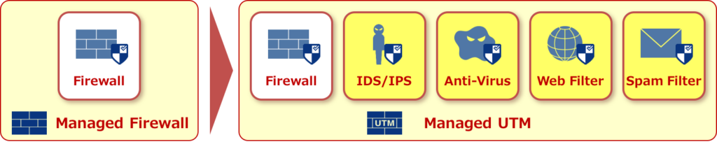 Managed Firewall - Smart Data Platform Knowledge Center