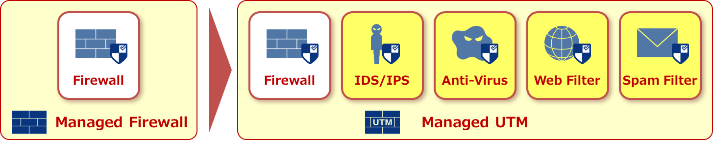 Managed Firewall | Smart Data Platform Knowledge Center