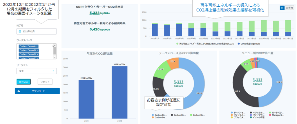 カーボンニュートラルの取組み - Smart Data Platform Knowledge Center