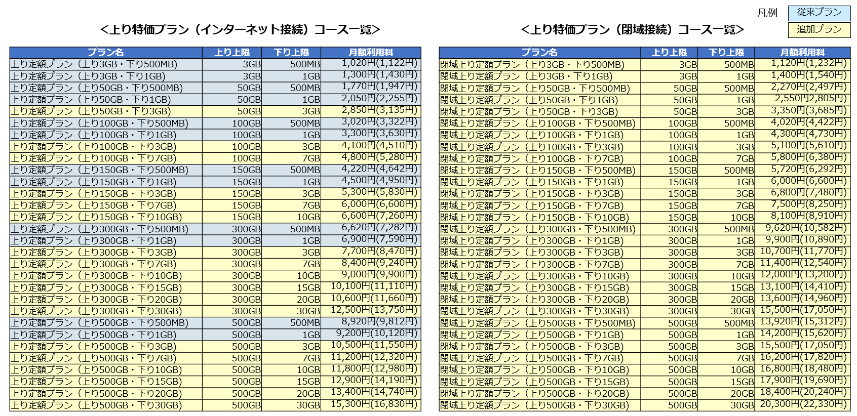 IoT Connect Mobile® Type S 上り特価プランにおけるメニュー拡充のお知らせ - Smart Data Platform ...