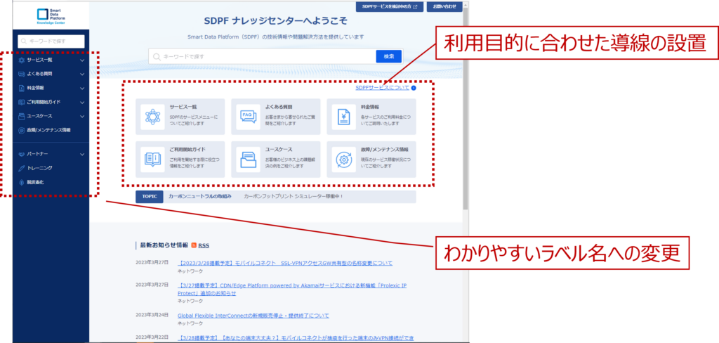 SDPF Knowledge Centerトップページ等のリニューアルについて - Smart Data Platform Knowledge Center
