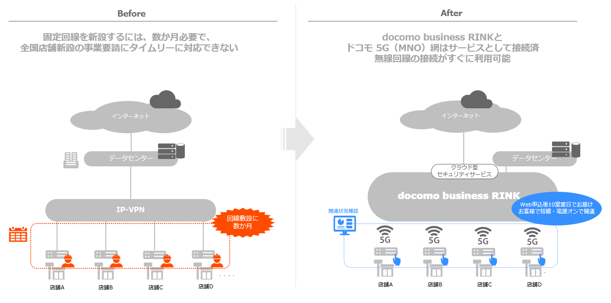 docomo business RINK - Smart Data Platform Knowledge Center