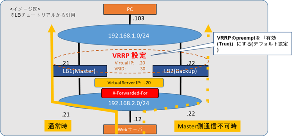 （完了）SDPF クラウド/サーバー仮想ネットワーク基盤バージョンアップ工事の実施 - Smart Data Platform ...