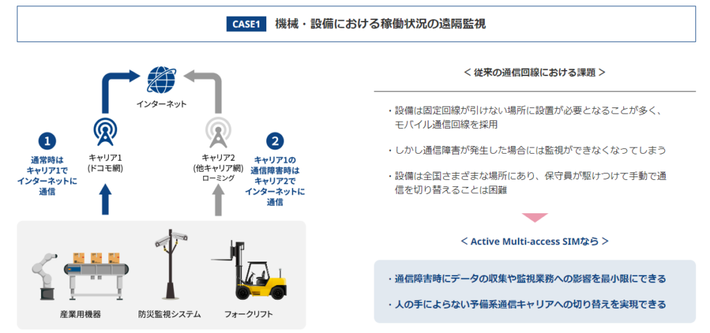 幅広いiot端末でキャリア冗長を実現できる「active Multi Access Sim™」を 「iot Connect Mobile