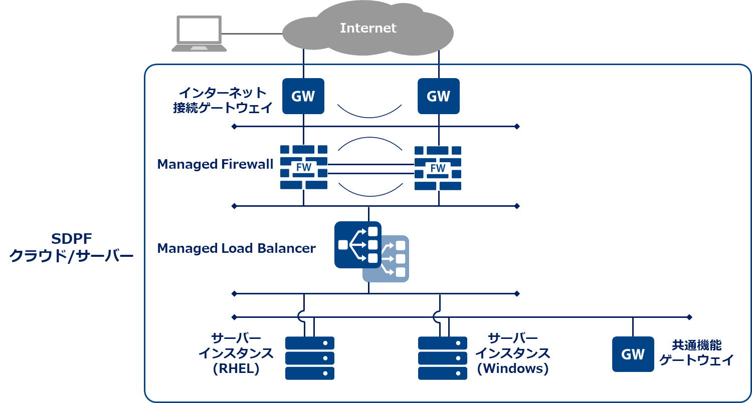 トレーニング – ハンズオントレーニング - Smart Data Platform Knowledge Center
