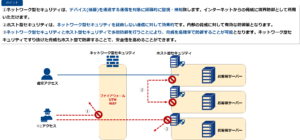 Managed Virtual Patch - Smart Data Platform Knowledge Center