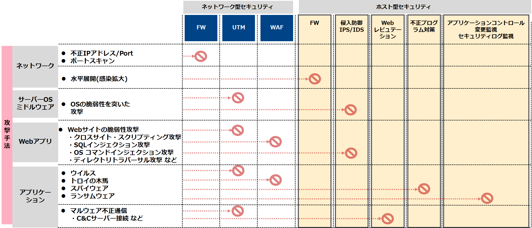 Managed Host-based Security Package - Smart Data Platform Knowledge Center