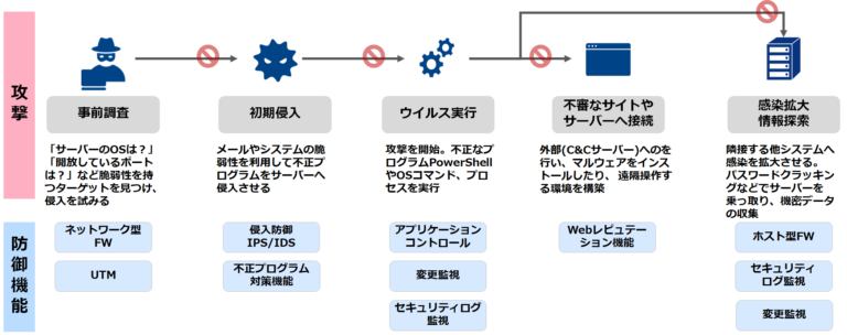 Managed Host-based Security Package - Smart Data Platform Knowledge Center