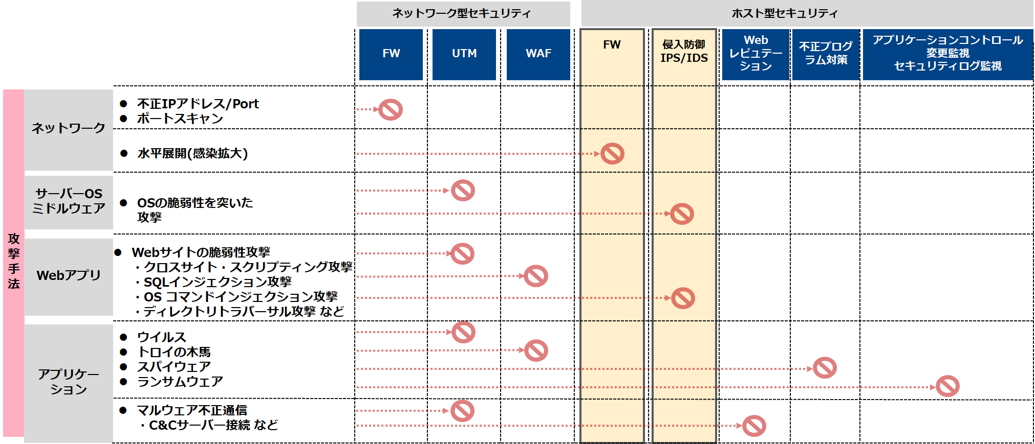 Managed Virtual Patch - Smart Data Platform Knowledge Center