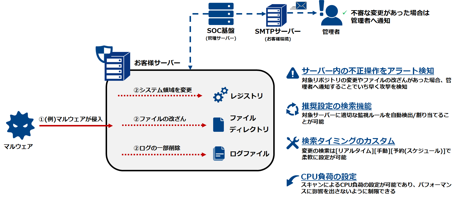 Managed Host-based Security Package - Smart Data Platform Knowledge Center
