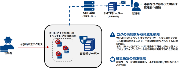 Managed Host-based Security Package - Smart Data Platform Knowledge Center