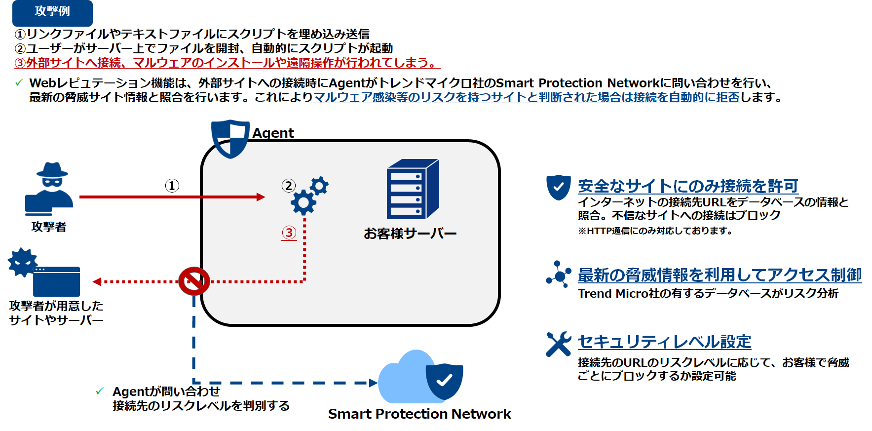Managed Host-based Security Package - Smart Data Platform Knowledge Center