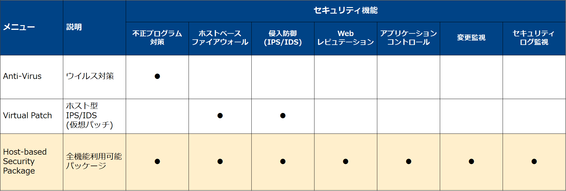 Managed Host-based Security Package - Smart Data Platform Knowledge Center