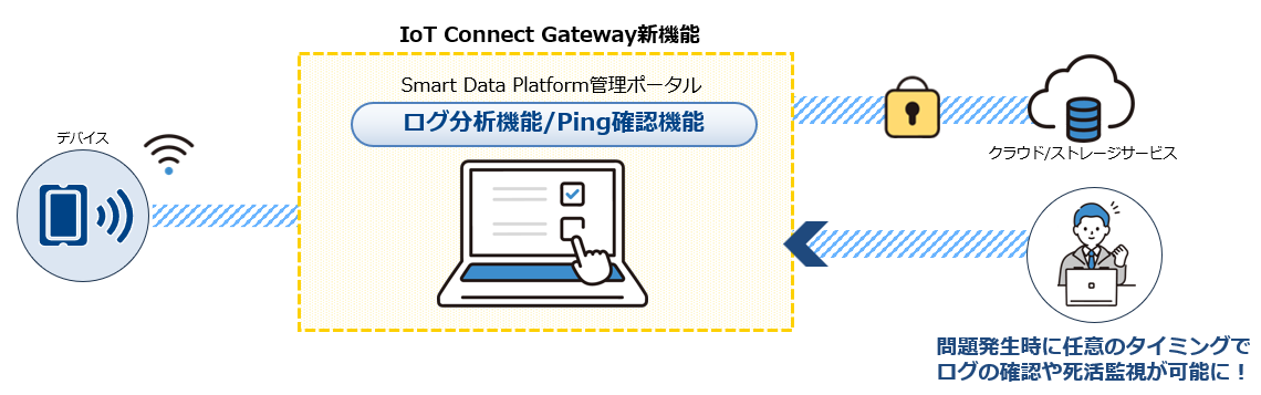 IoT Connect Gateway ログ分析とPing確認の新機能追加で運用保守をさらに効率的に - Smart Data ...