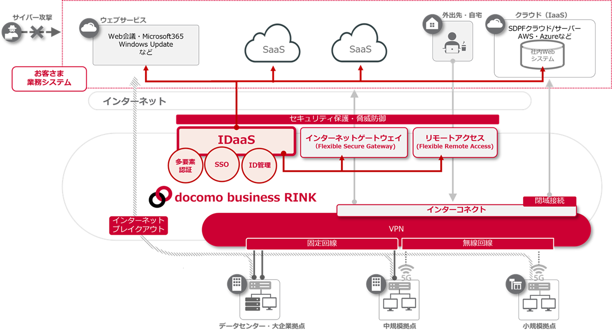 docomo business RINK IDaaS - Smart Data Platform Knowledge Center